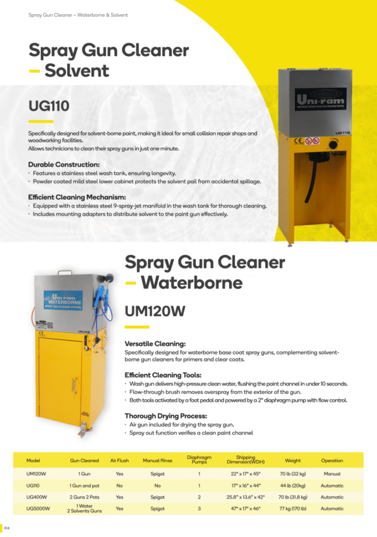 Uni-ram Spray Gun Cleaners - Save Up To 90%.
